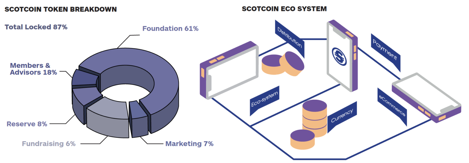 The Scotcoin Project CIC - FinTech Scotland :FinTech Scotland