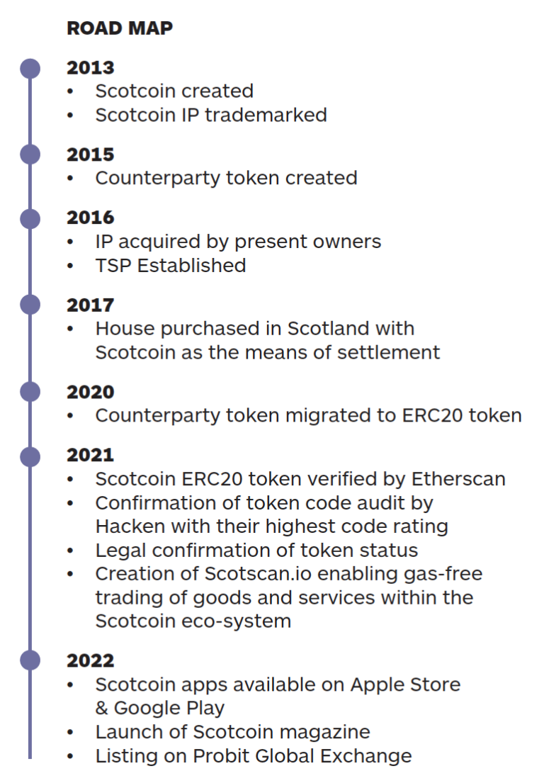 The Scotcoin Project CIC - FinTech Scotland :FinTech Scotland