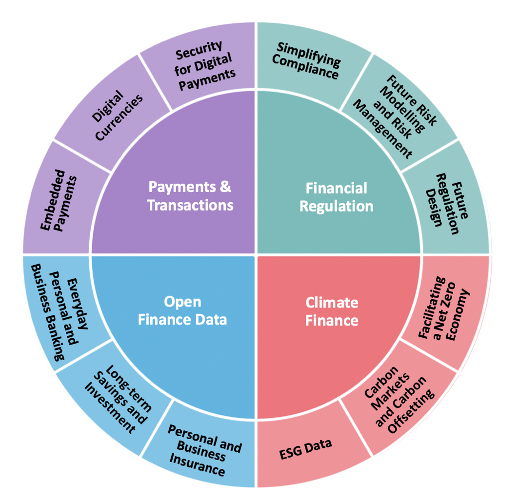 Why is the FinTech R&I Roadmap so important? - FinTech Scotland ...