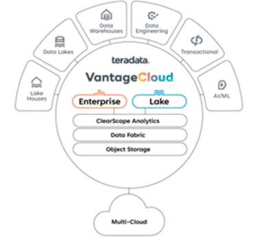 Teradata - FinTech Scotland :FinTech Scotland